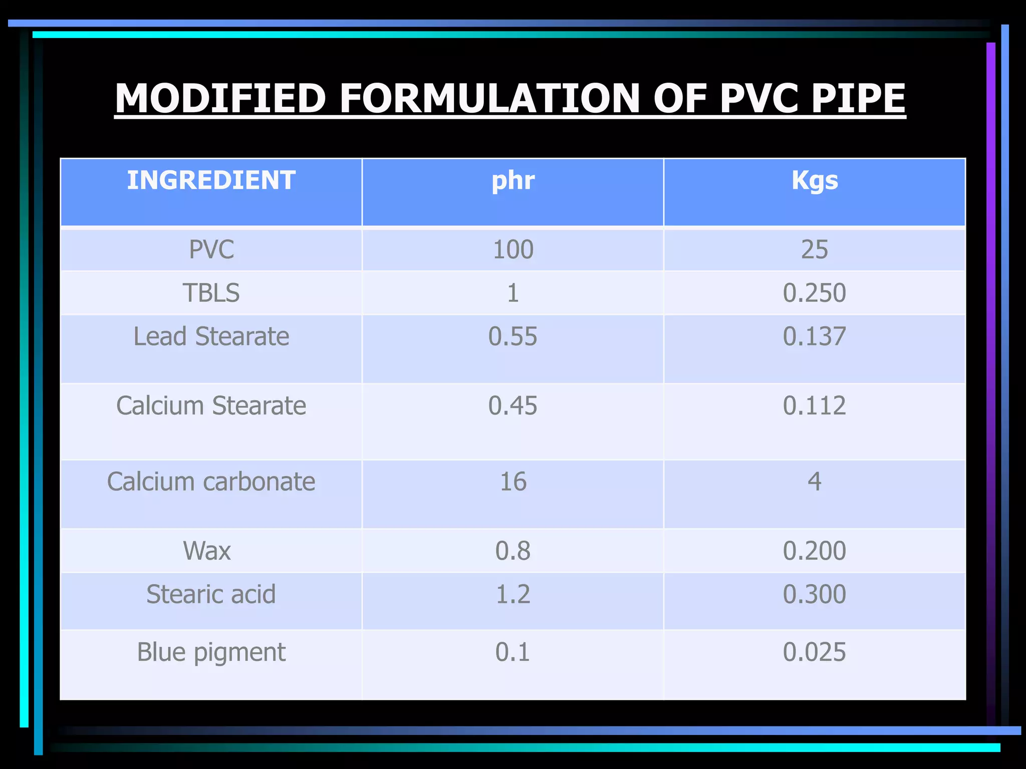 Synthesis and characterisation of pvc pipe 2 | PPTX