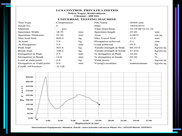 Synthesis and characterisation of pvc pipe 2 | PPTX