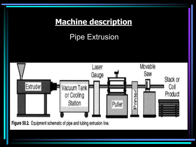 Synthesis and characterisation of pvc pipe 2 | PPTX
