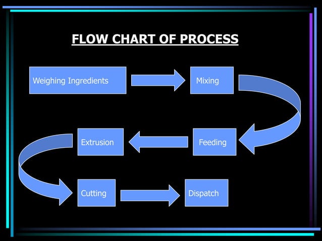 Synthesis and characterisation of pvc pipe 2 | PPTX