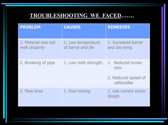Synthesis and characterisation of pvc pipe 2 | PPTX