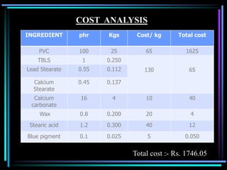 Synthesis and characterisation of pvc pipe 2 | PPTX