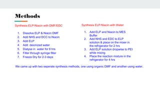Synthesis and Characterization of Elastin-Like Polypeptides | PPT