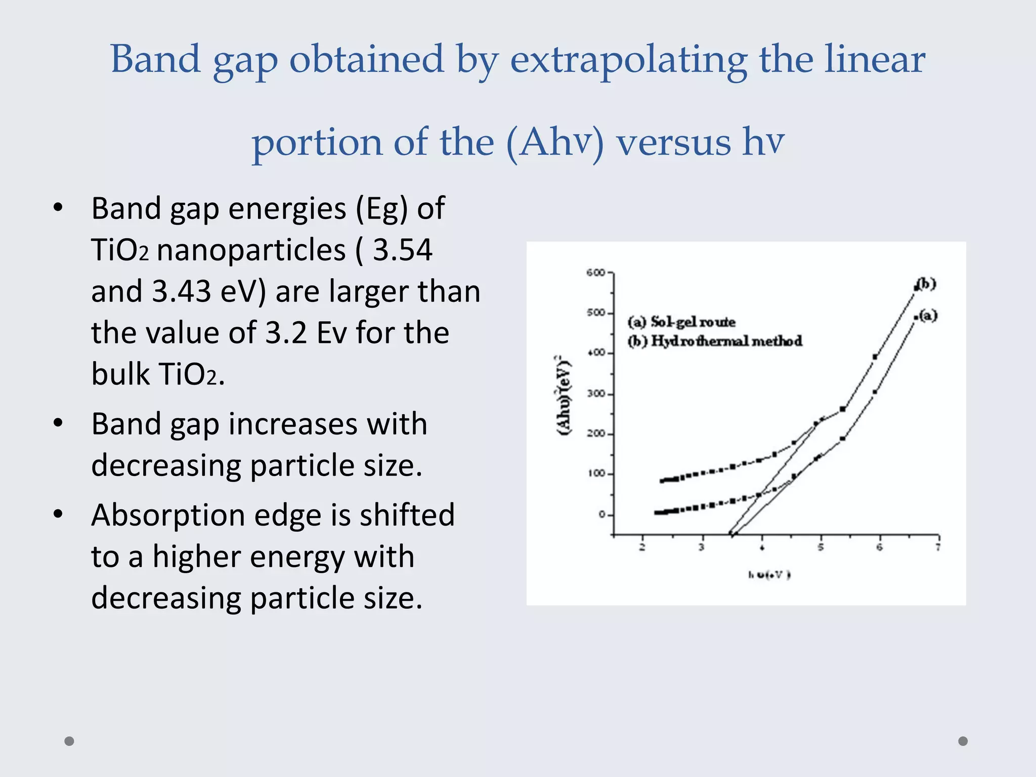 Synthesis and characterization of nano tio2 via different methods | PPTX