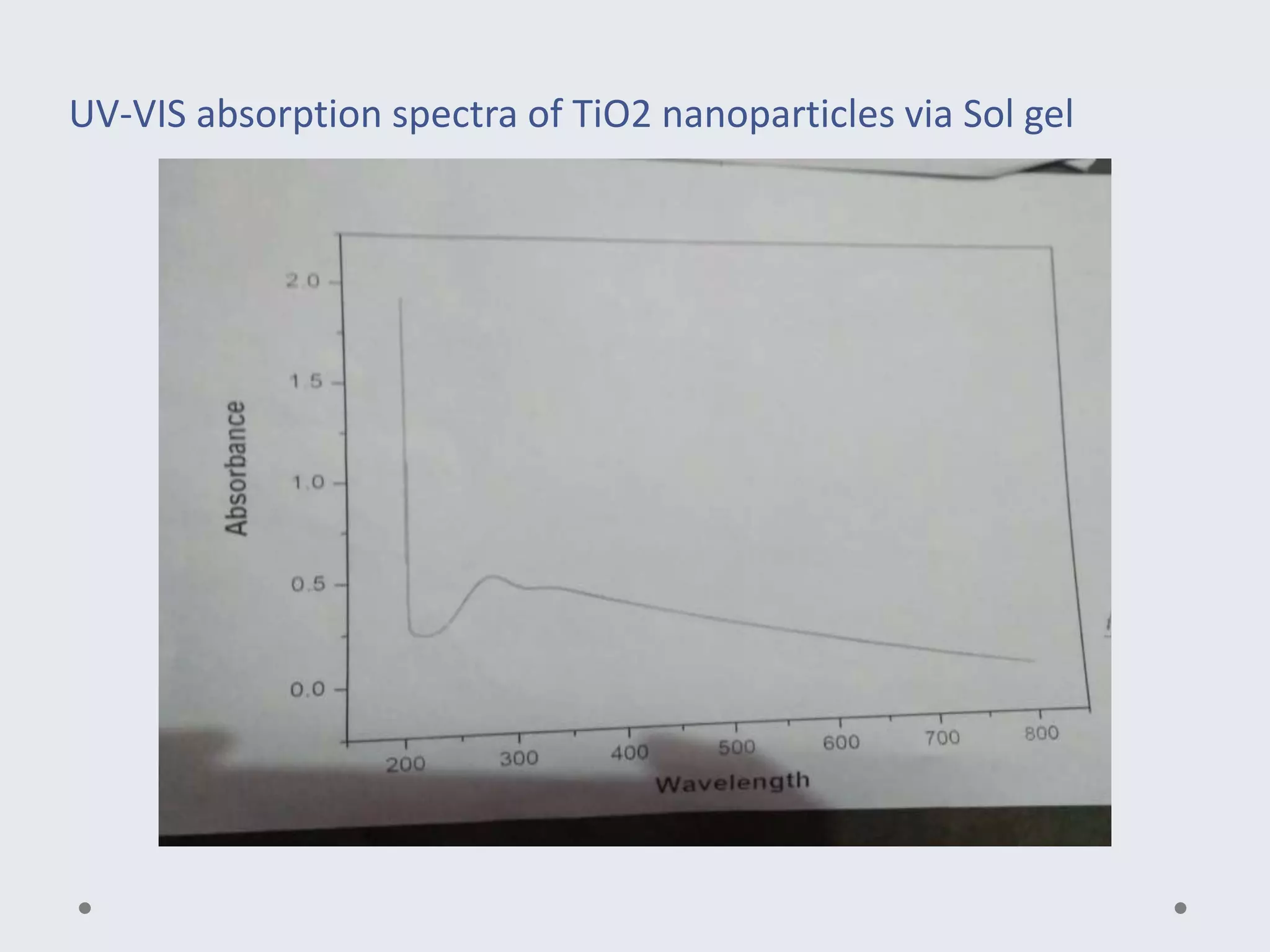 Synthesis And Characterization Of Nano Tio2 Via Different Methods Pptx