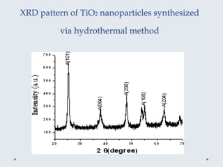 Synthesis and characterization of nano tio2 via different methods | PPTX