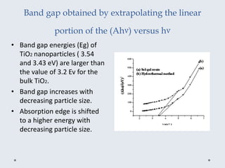 Synthesis and characterization of nano tio2 via different methods | PPTX