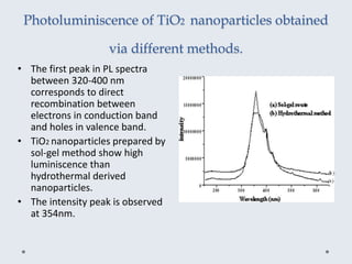 Synthesis and characterization of nano tio2 via different methods | PPTX