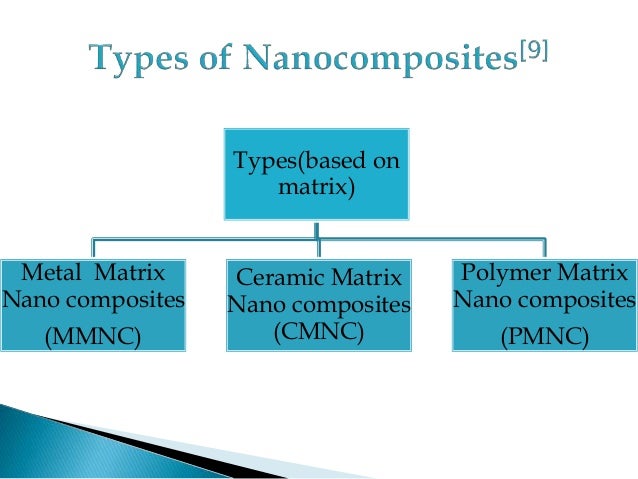 Synthesis and characterization of nanocomposites