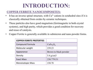 Synthesis and Characterization of Nanocomposites ppt.pptx