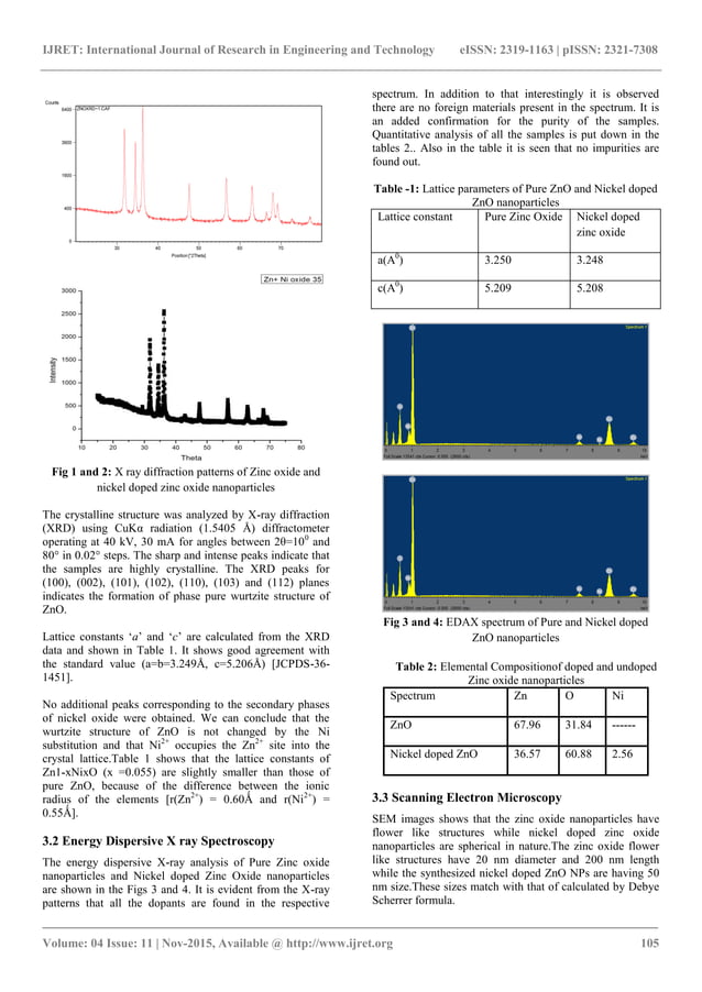 Synthesis and characterization of pure zinc oxide nanoparticles and nickel doped zinc oxide ...