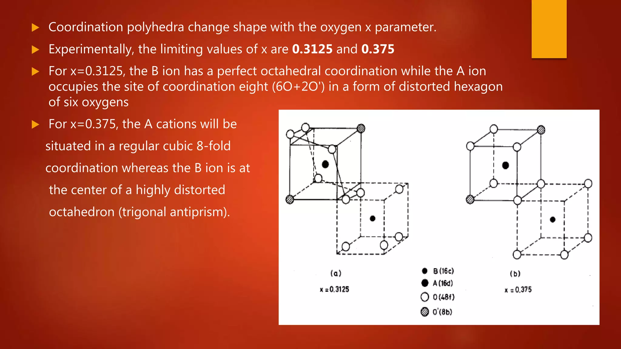 Synthesis and characterization of pyrochlore (Gd2Ti2O7) | PPT