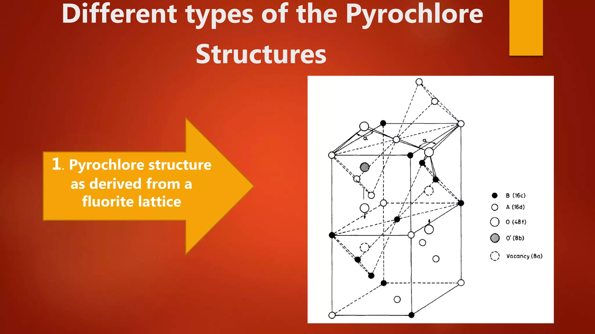Synthesis and characterization of pyrochlore (Gd2Ti2O7) | PPT