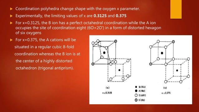 Synthesis and characterization of pyrochlore (Gd2Ti2O7) | PPT