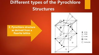 Synthesis and characterization of pyrochlore (Gd2Ti2O7) | PPT