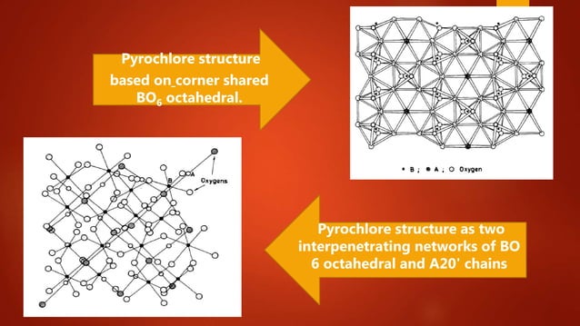 Synthesis and characterization of pyrochlore (Gd2Ti2O7) | PPT