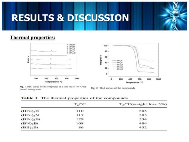 Synthesis and characterization of triphenylethylene derivatives with ...