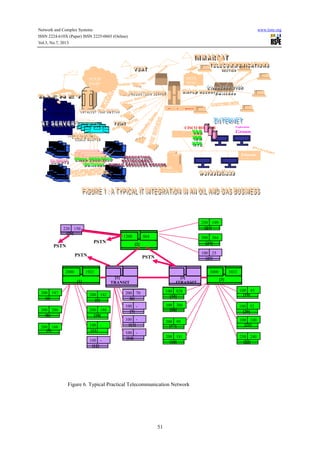 Synthesis and performance analysis of network topology using graph ...