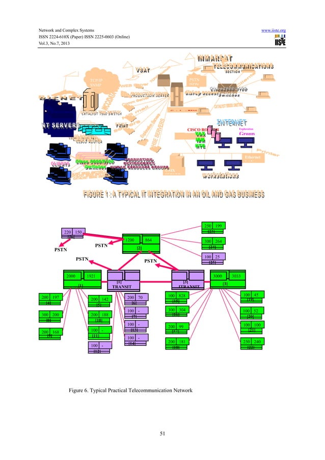 Synthesis And Performance Analysis Of Network Topology Using Graph Theory Pdf Computer