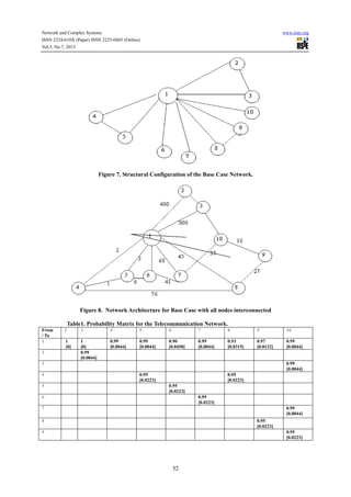Synthesis and performance analysis of network topology using graph ...