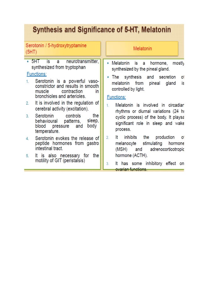 Synthesis and significance of biological substances by BNP.pdf