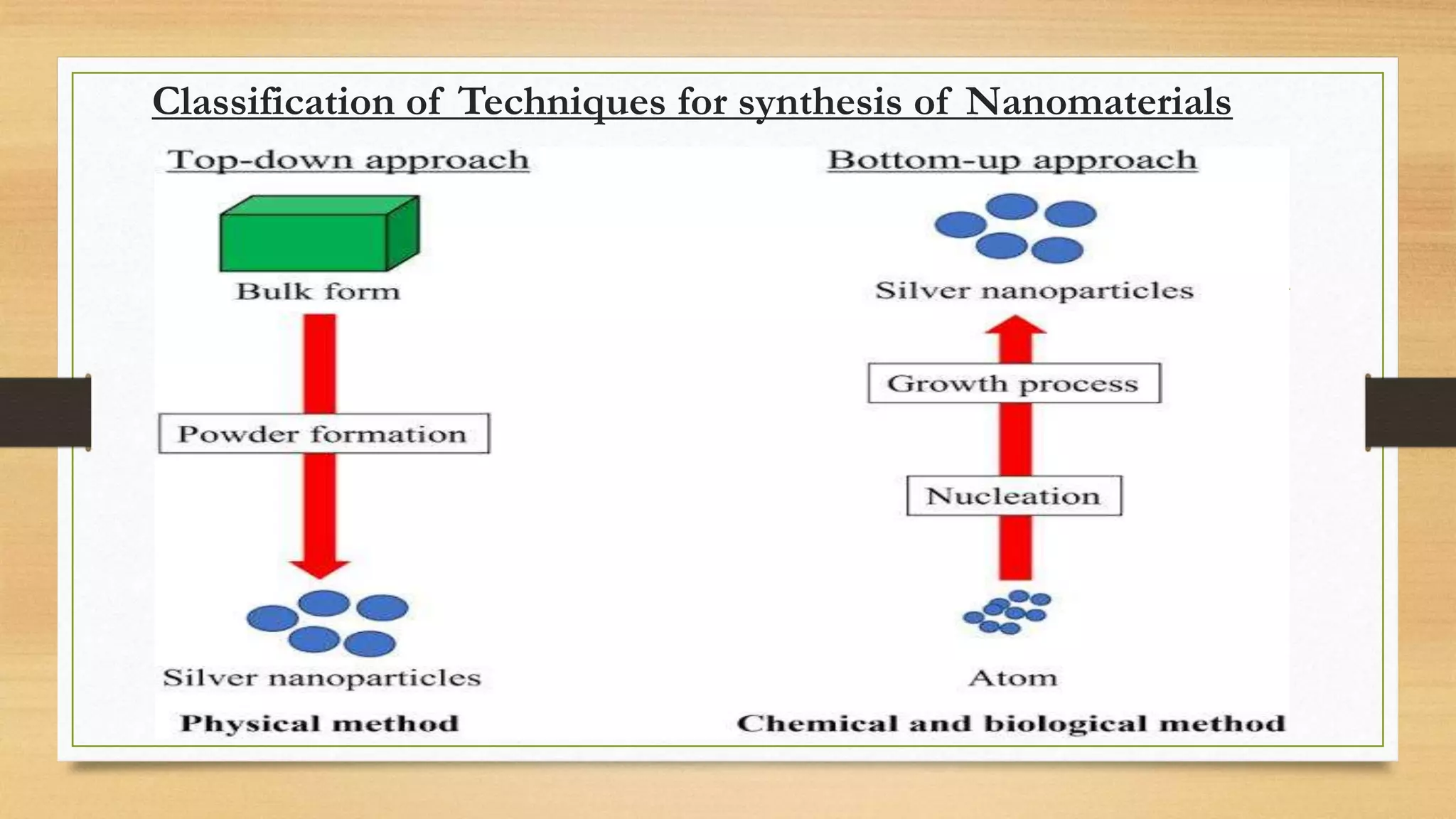 synthesis approaches.pptx | Chemistry | Science