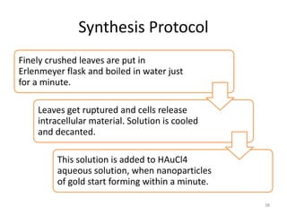 Synthesis Of Nanomaterials: Biological Methods | PPTX