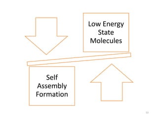 Synthesis Of Nanomaterials: Biological Methods | PPTX