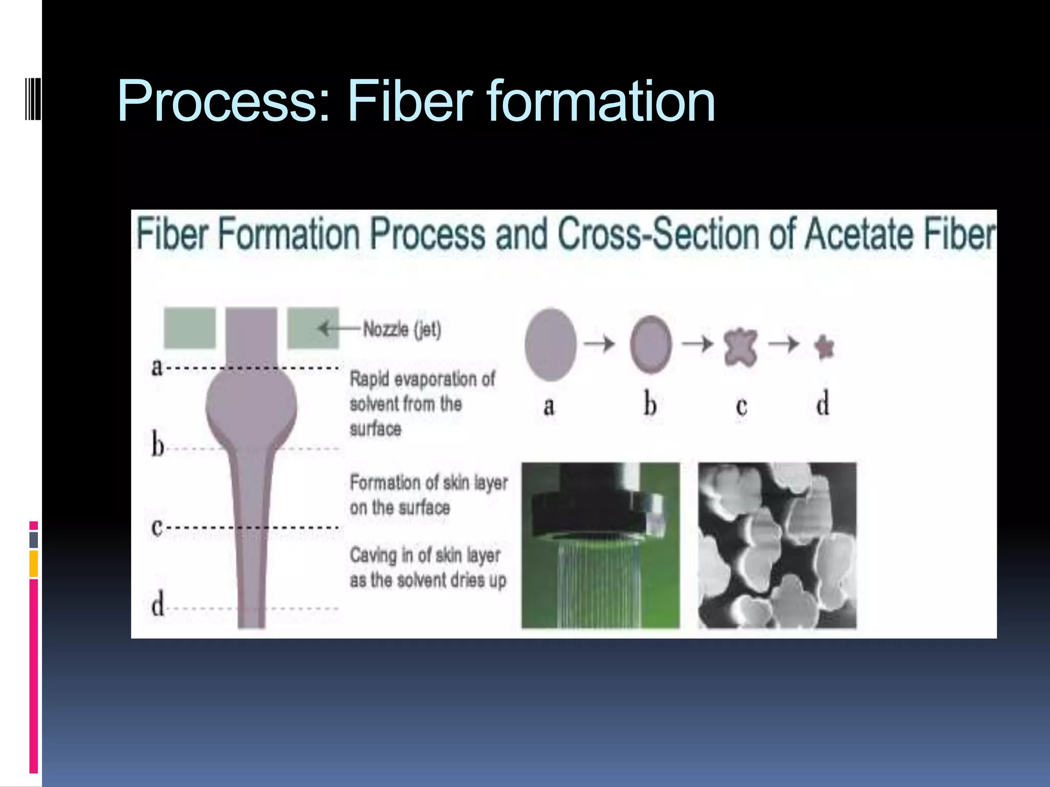 Synthesis cellulose acetate fiber | PPTX