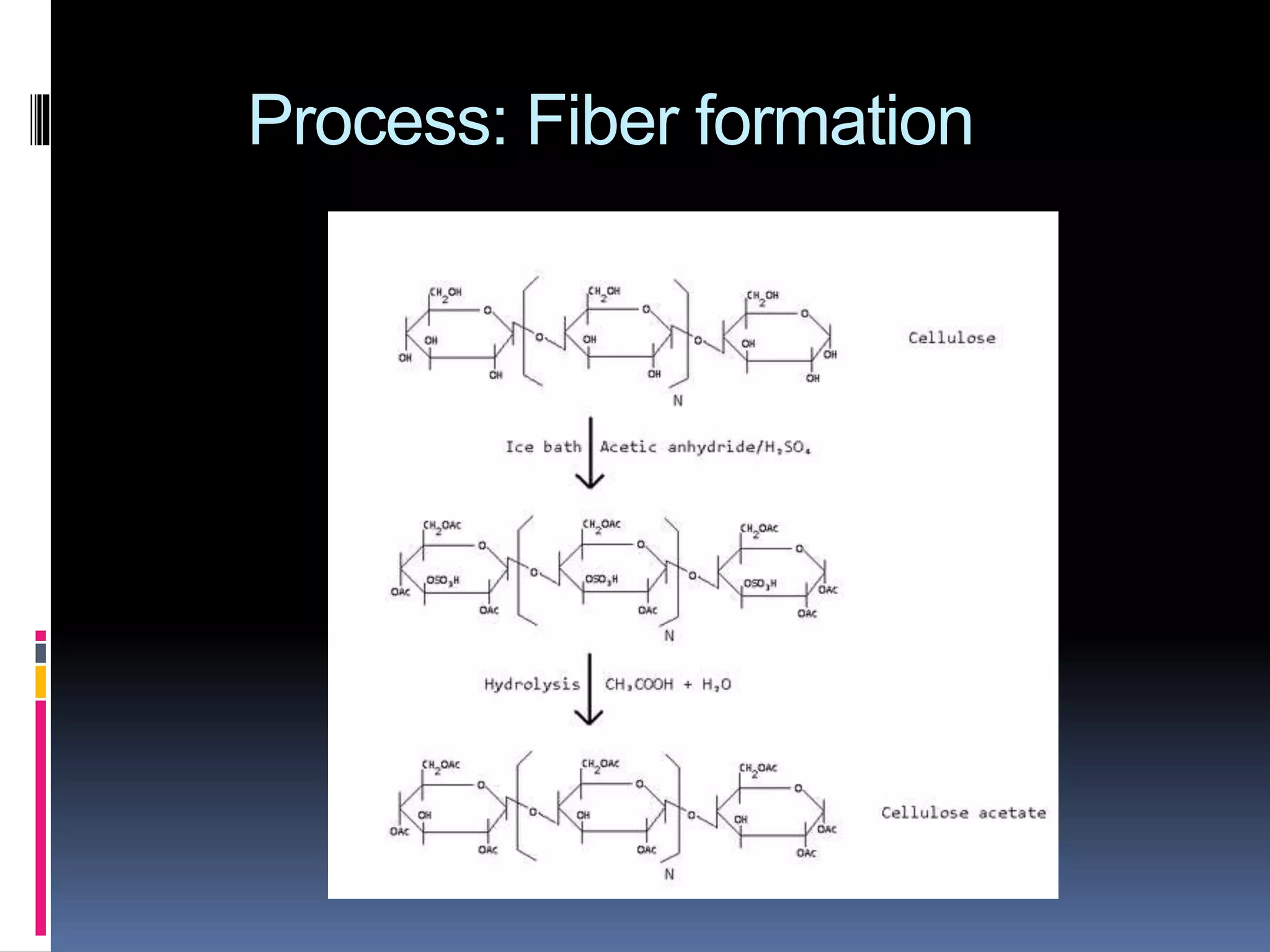 Synthesis cellulose acetate fiber | PPTX