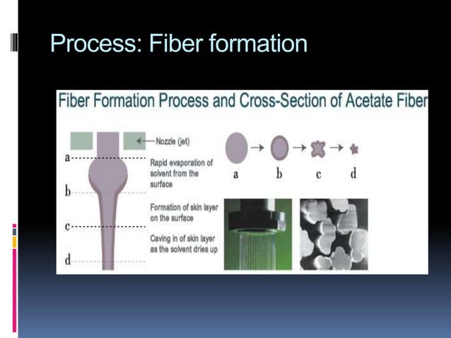 Synthesis cellulose acetate fiber | PPTX | Chemistry | Science