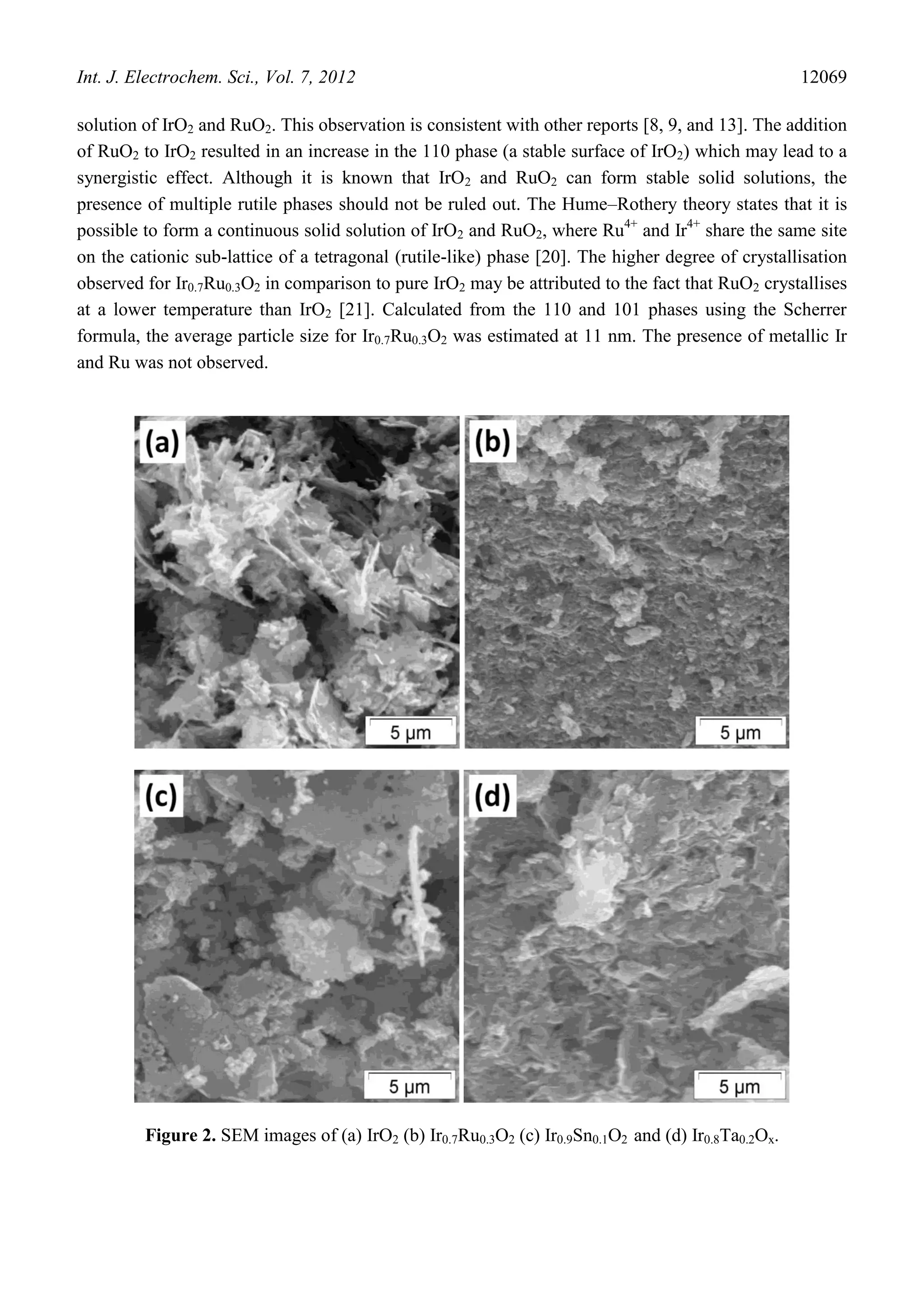 Synthesis Characterisationandevaluationofiro2basedbinarymetaloxideelectrocatalystsfor