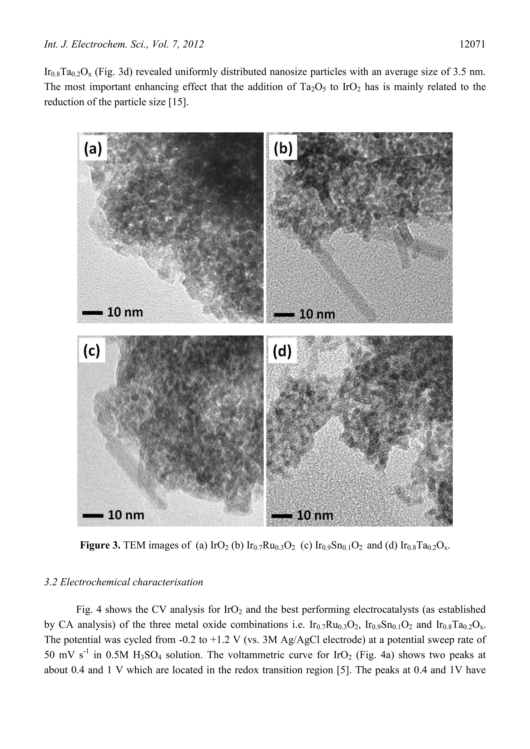 Synthesis Characterisationandevaluationofiro2basedbinarymetaloxideelectrocatalystsfor