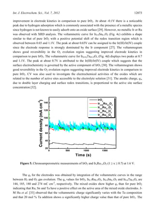 Synthesis characterisation_and_evaluation_of_ir_o2_based_binary_metal ...