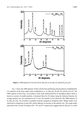 Synthesis, characterisation and evaluation of ir o2 based binary metal ...