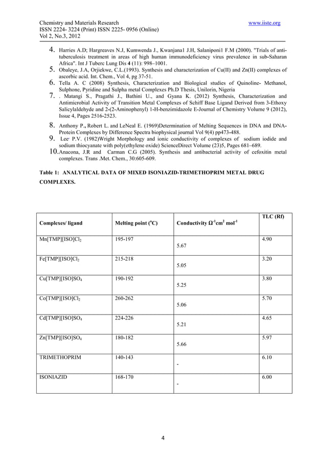 Synthesis, characterization and antimicrobial study of mixed isoniazid | PDF | Chemistry | Science
