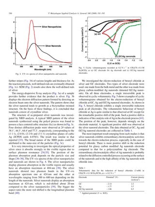 Synthesis, characterization and electrocatalytic activity of silver ...