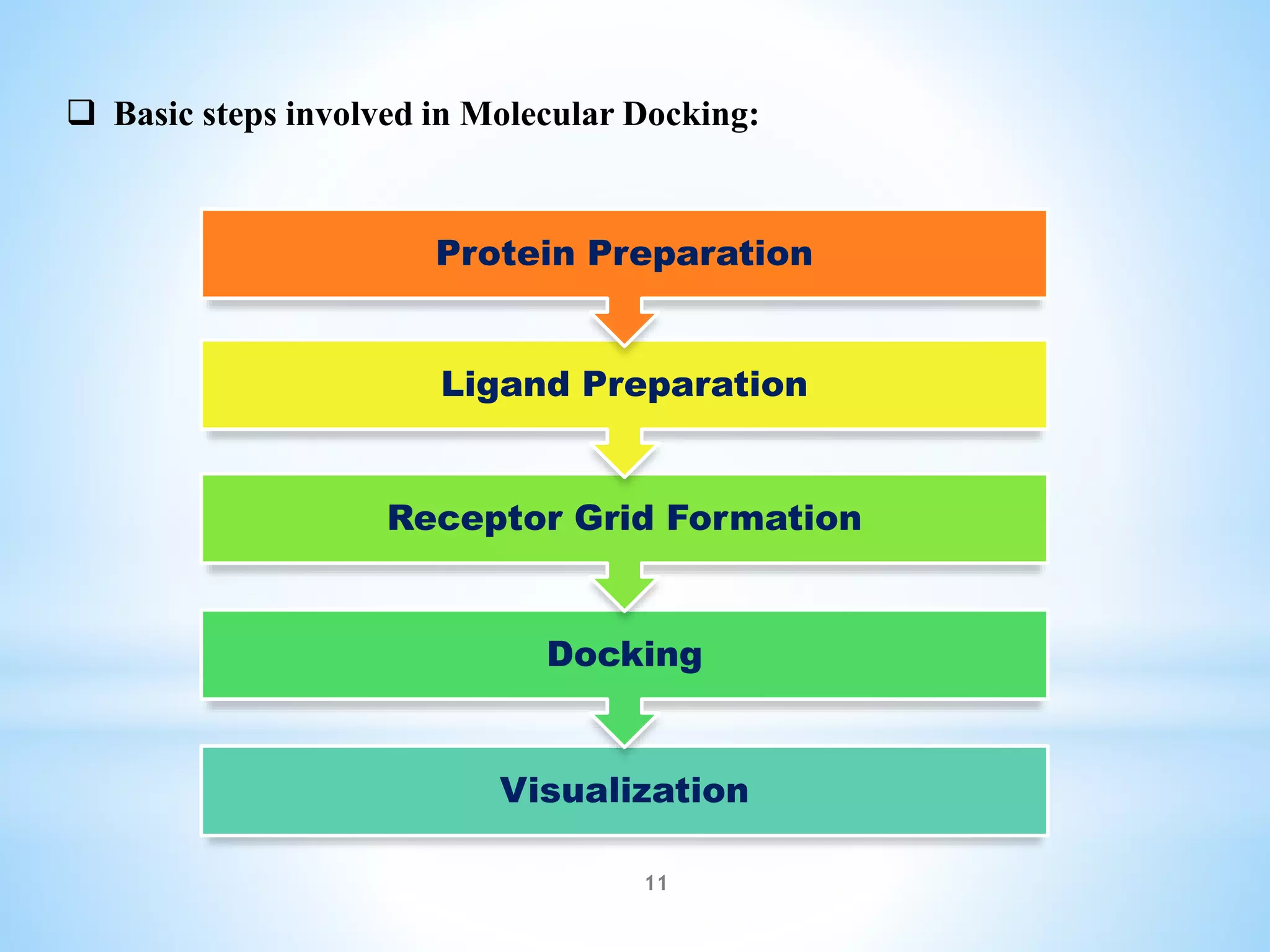 Synthesis, characterization and molecular docking of sulphacetamide | PPTX