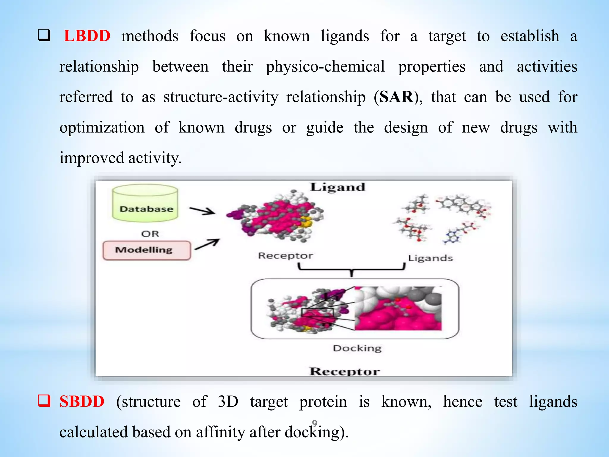 Synthesis, characterization and molecular docking of sulphacetamide | PPTX