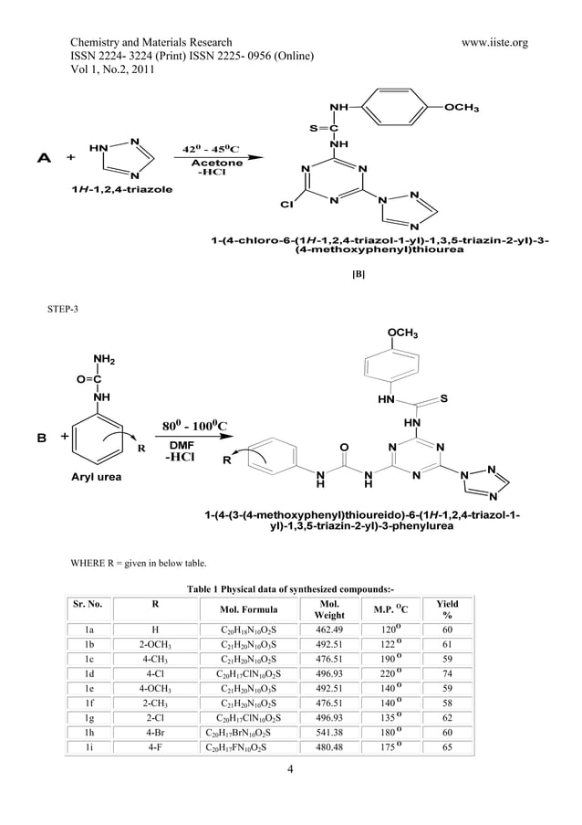 Synthesis, characterization, antimicrobial | PDF