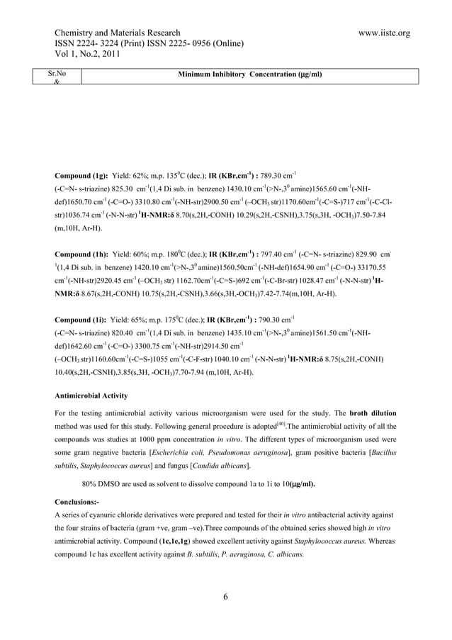 Synthesis, characterization, antimicrobial | PDF