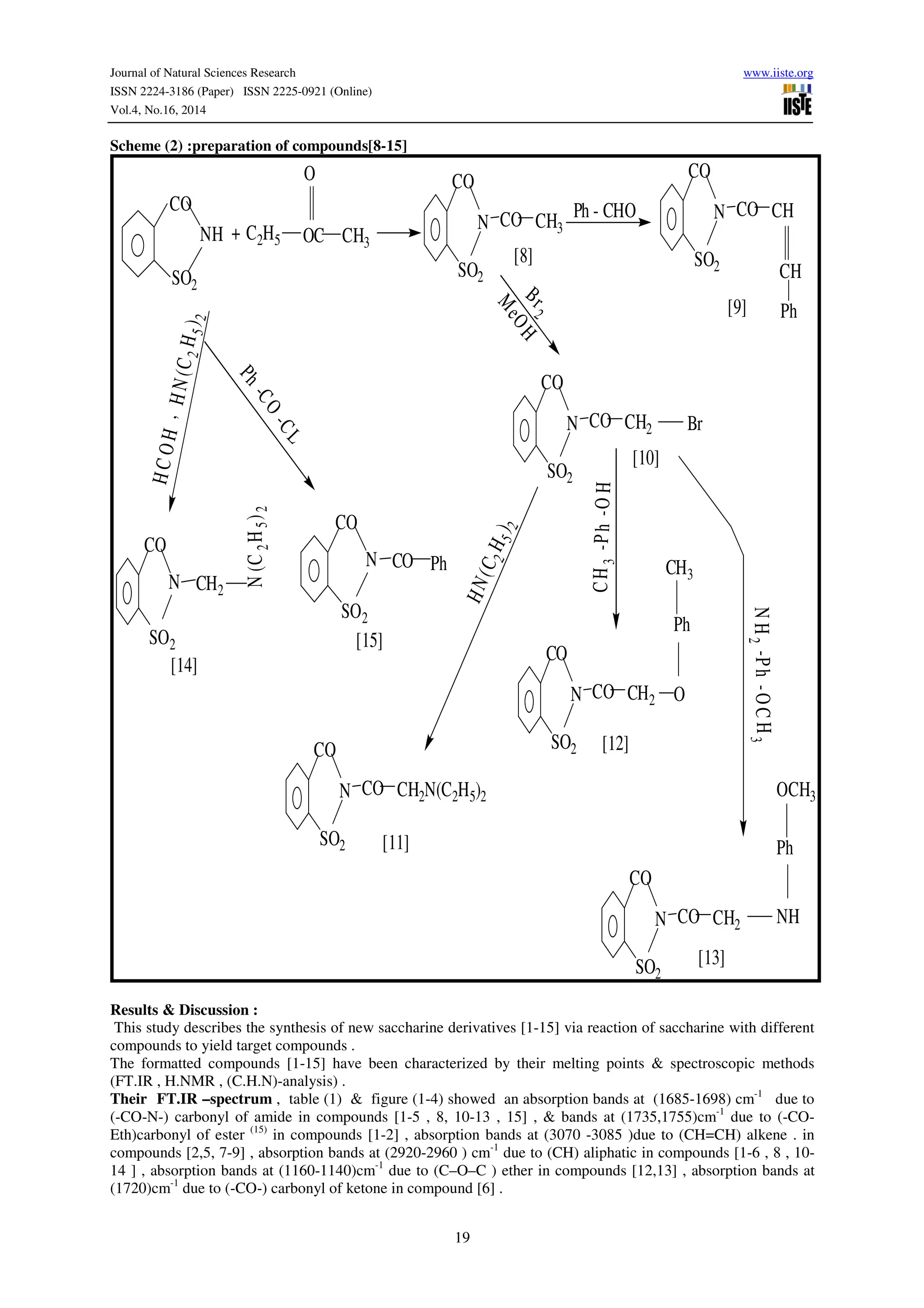 Synthesis & characterization of saccharine derivatives | PDF