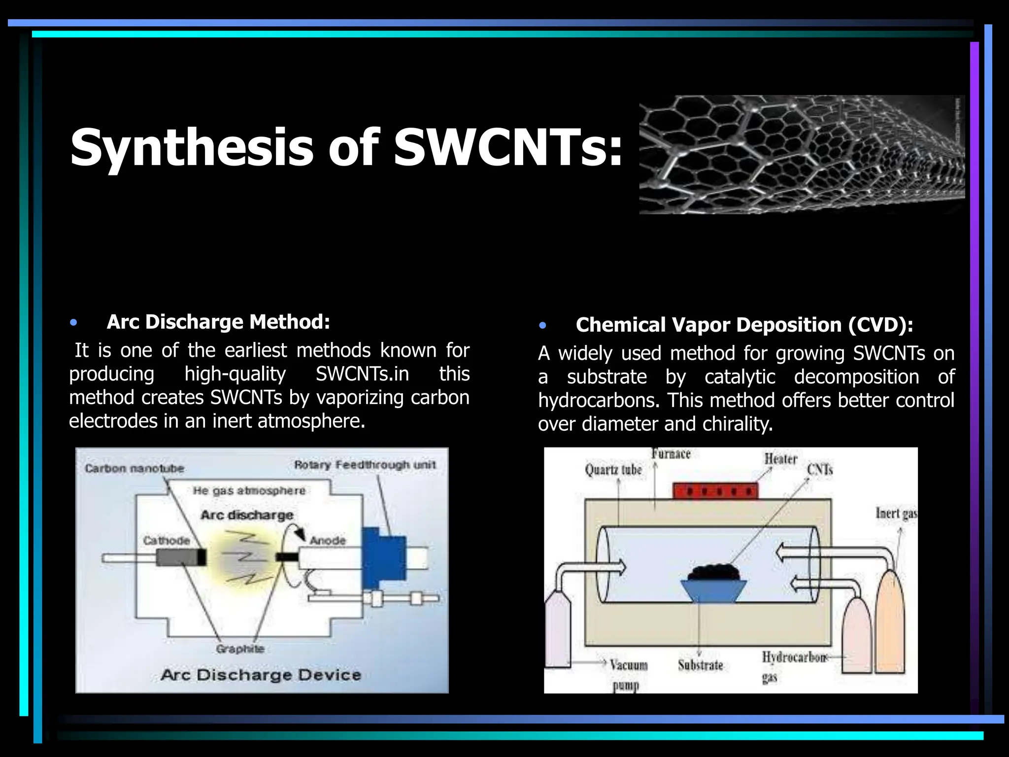 Synthesischaratarizes And Applications Of Sigle Walled Carbon Nano Tubesppt