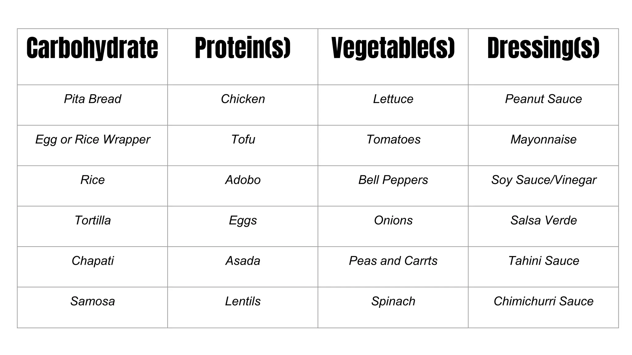Synthesis: Food, Legos, & Body Image | PPT