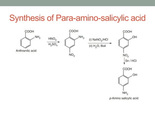 Synthesis for VIth SEM 21-2-25.pptx by Mrs. Manjushri P. Dabhade | PPT