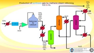 Episode 3 : Production of Synthesis Gas by Steam Methane Reforming | PPTX