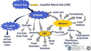Episode 3 : Production of Synthesis Gas by Steam Methane Reforming | PPTX