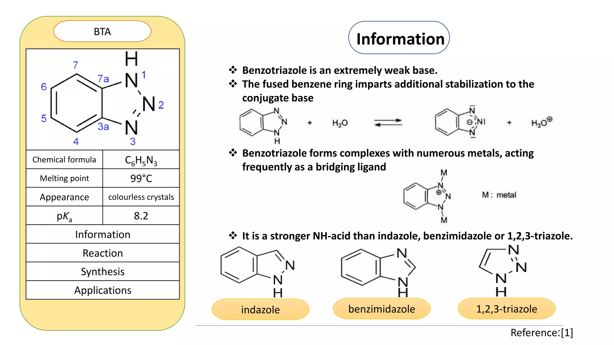 Synthesis, Characterization, Structural, Benzotriazole ...