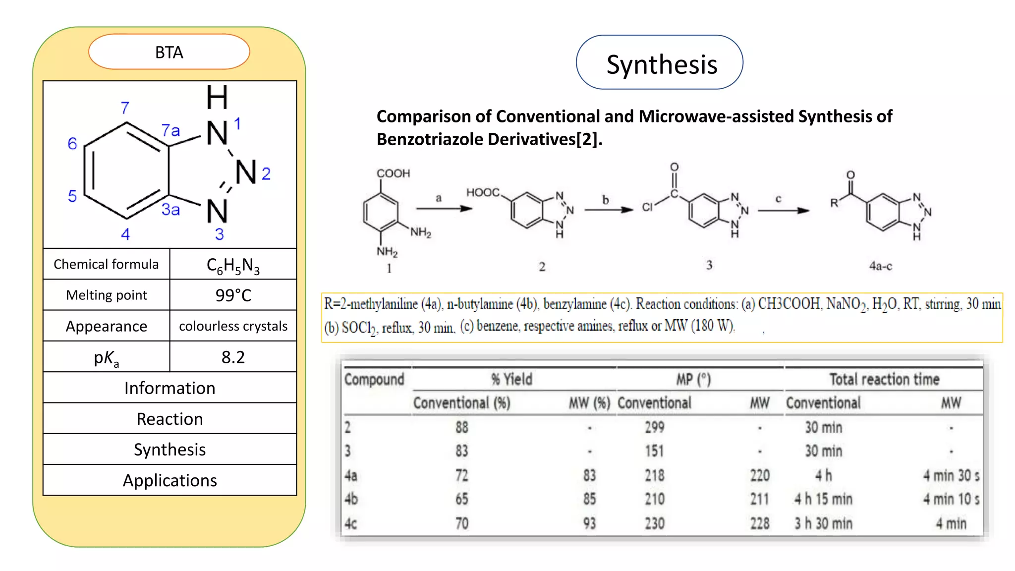 Synthesis, Characterization, Structural, Benzotriazole ...