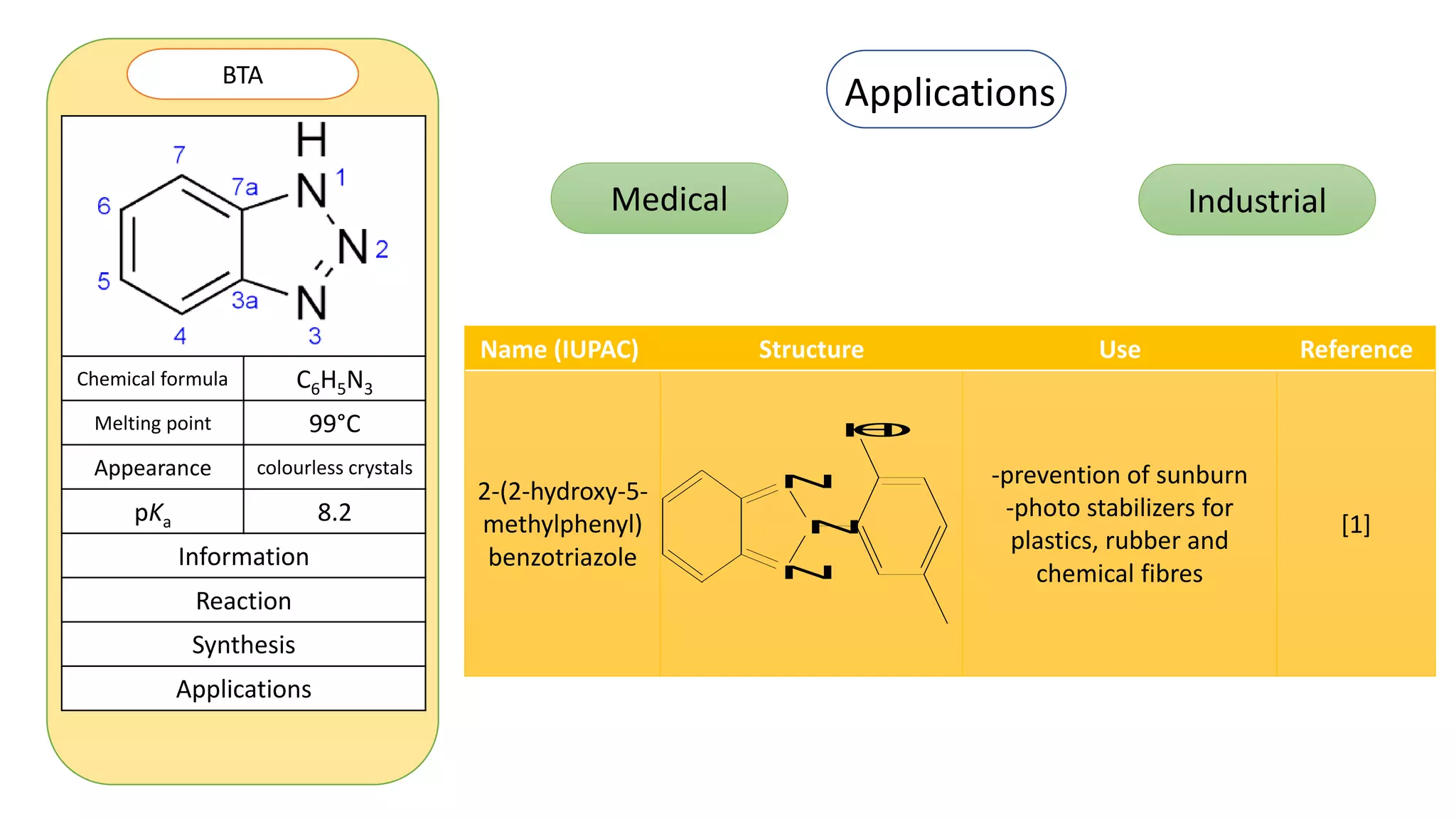 Synthesis, Characterization, Structural, Benzotriazole ...